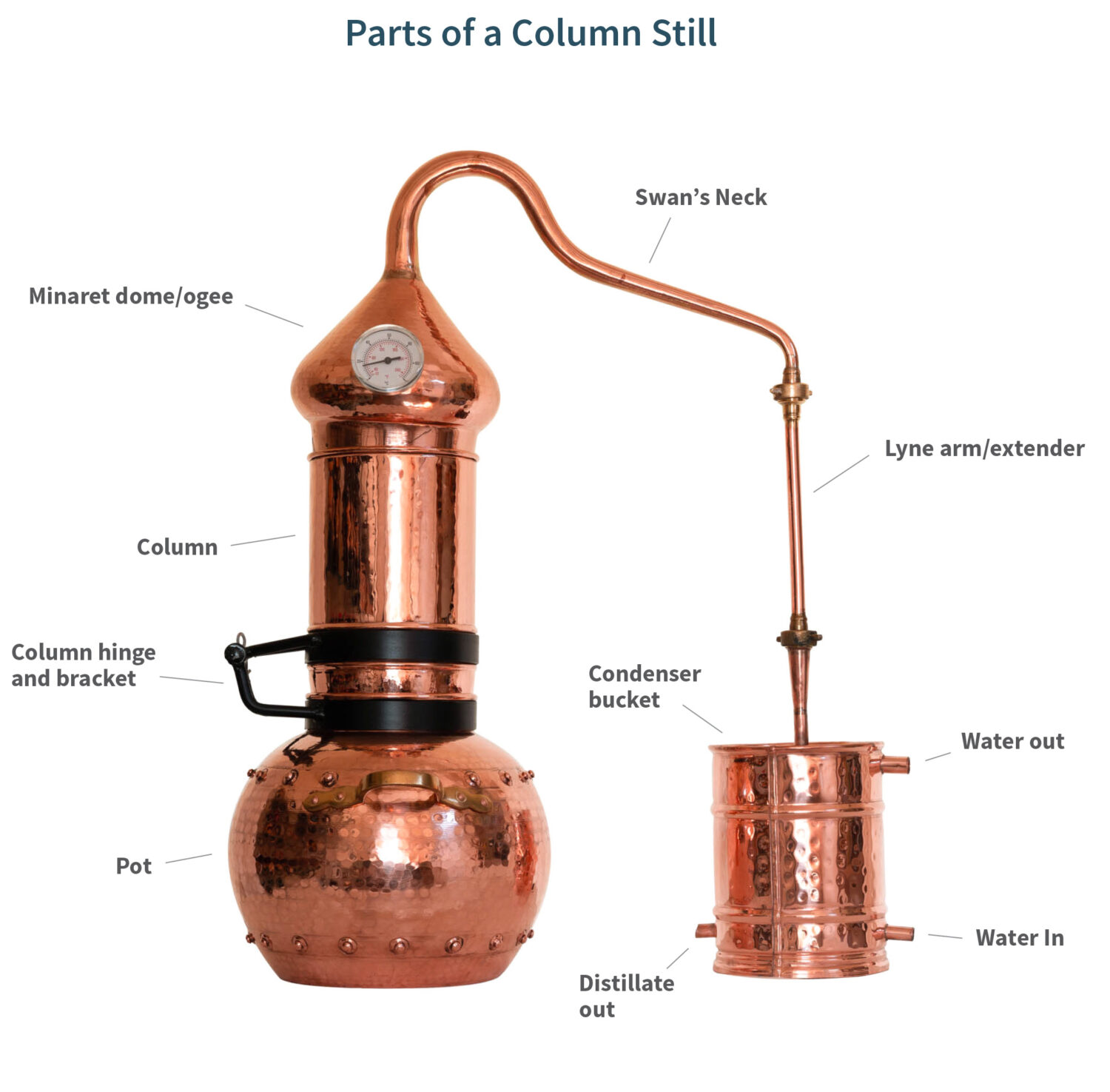 What’s so special about cask hood stills? – The Alembics Lab