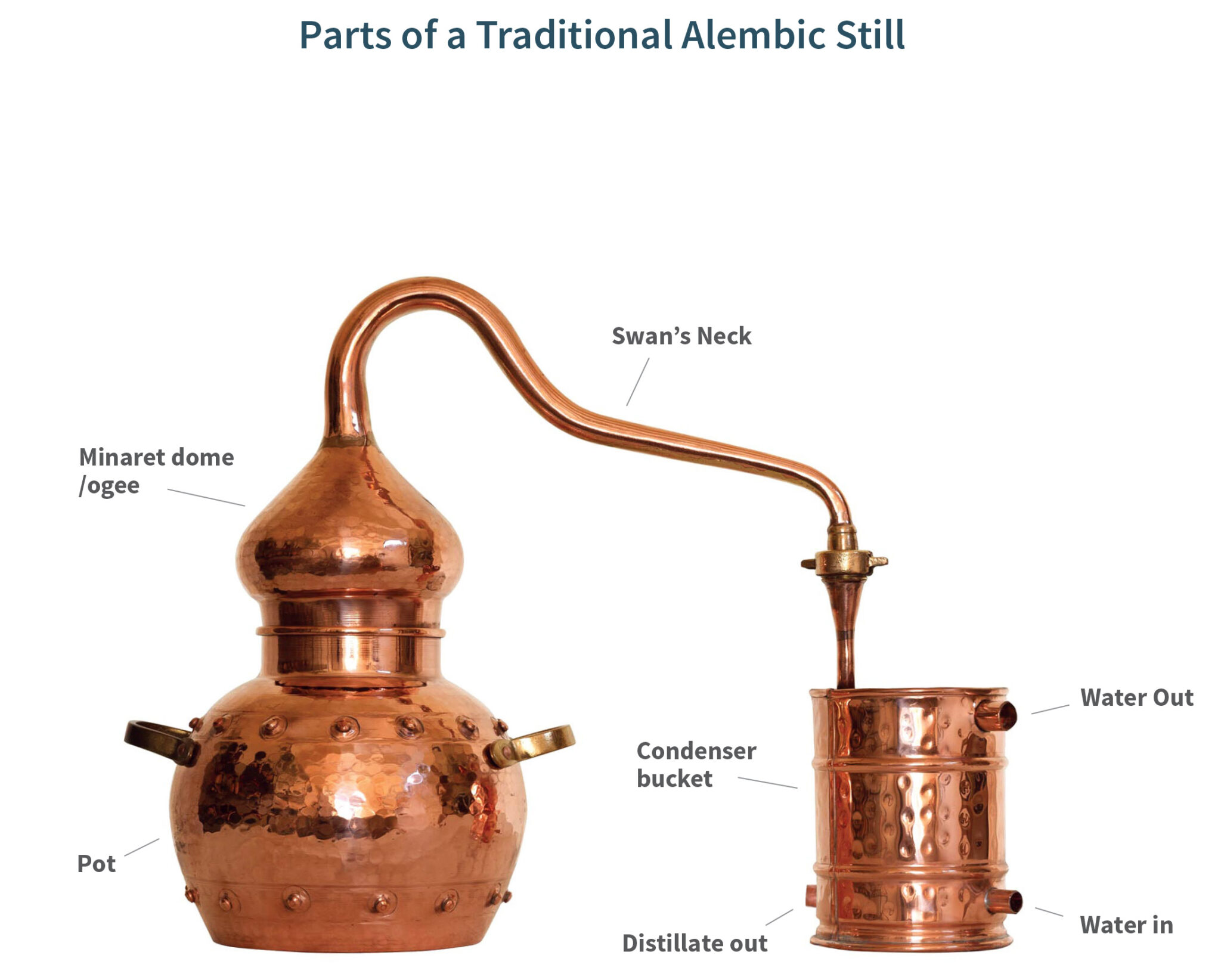 What’s so special about Cask Hood stills? – The Alembics Lab
