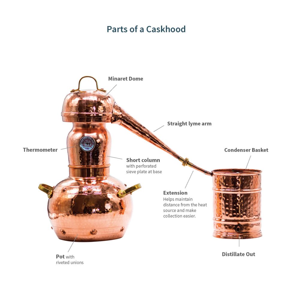 What’s so special about Cask Hood stills? – The Alembics Lab